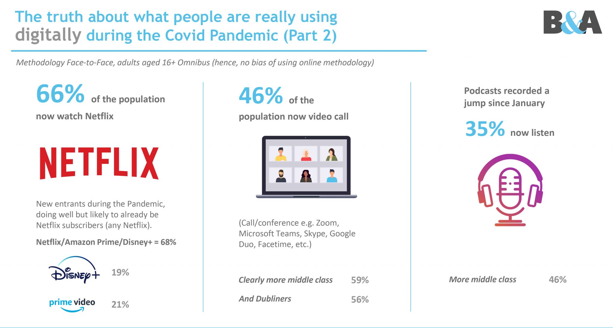 Netflix Dominates Consumer VOD Habits According to B&A Research ...