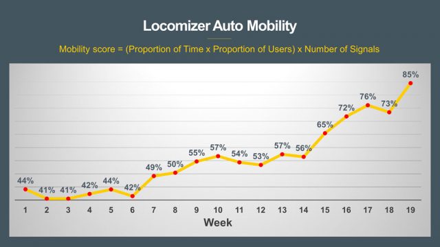 Now Near Next – The Latest View from OOH | AdWorld.ie