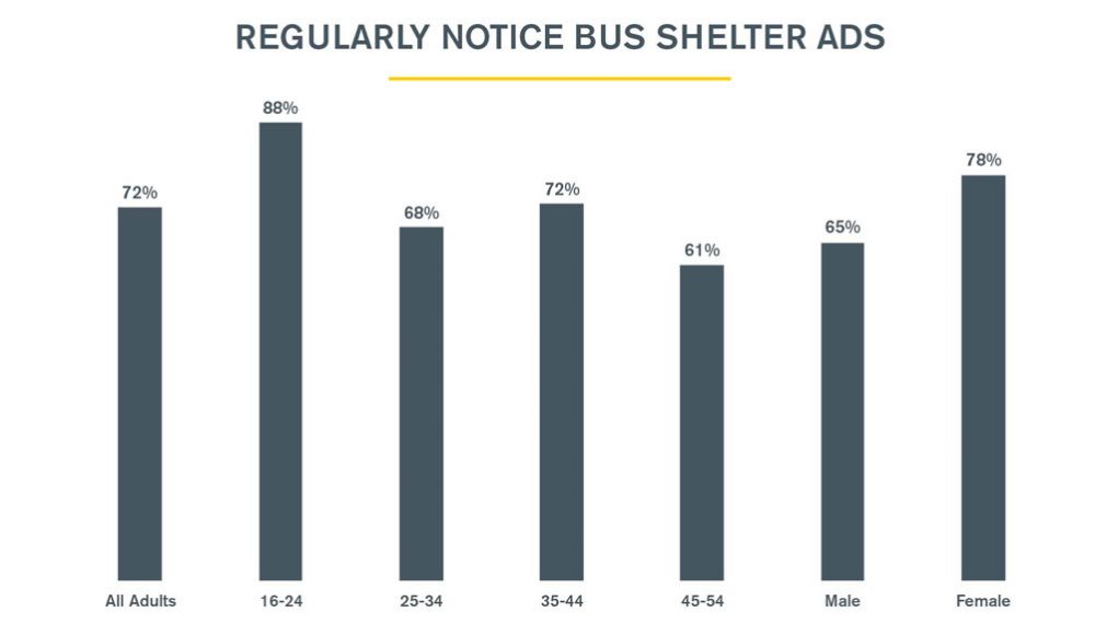 Out \ Look: The Power of Classic OOH Formats | AdWorld.ie
