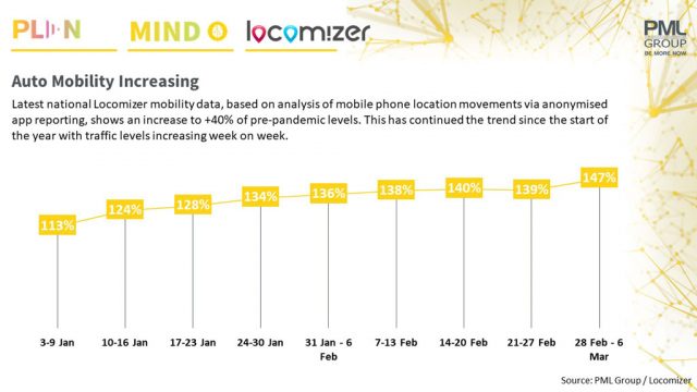 Out \ Look : The Latest OOH Trends & Developments | AdWorld.ie