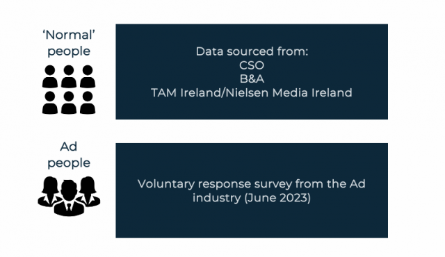 Research Shows Normal People and Ad People are Very Different | AdWorld.ie