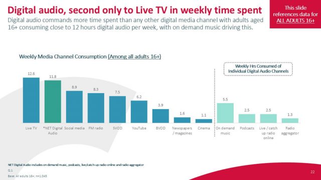 Digital Audio Continues to Power Ahead According to IAB Research ...
