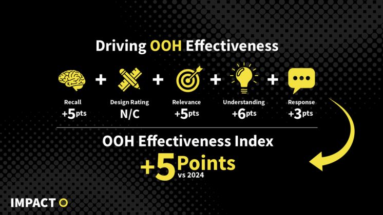 OOH Delivers Bigger IMPACT in 2025 | AdWorld.ie